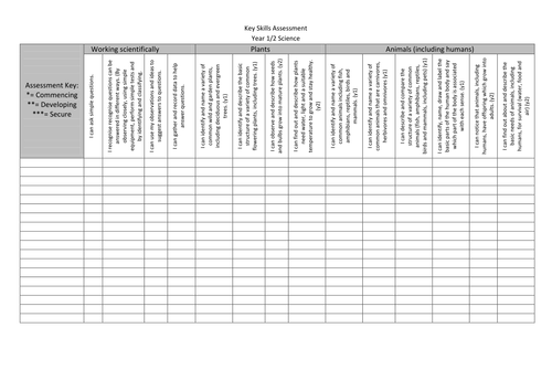 Key Skills - Science - Key Stages 1 and 2 | Teaching Resources