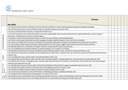 Key Skills - Science - Key Stages 1 and 2 | Teaching Resources