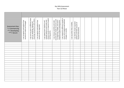 Key Skills assessment record documents - Music - Primary age range ...