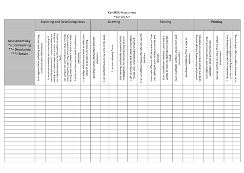 Key Skills assessment recording documents - Art - Primary Age Range ...