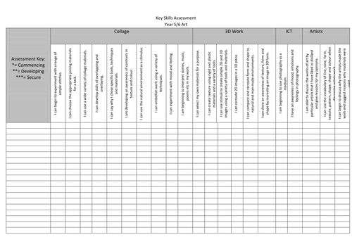 Key Skills assessment recording documents - Art - Primary Age Range ...