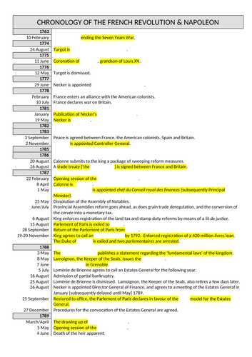 The Origins of the French Revolution, 1774-1789: A-Level Revision Guide ...