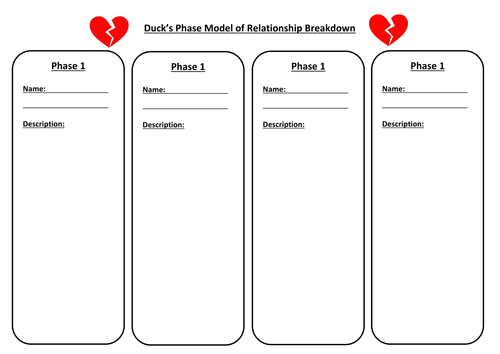 Theories of Romantic Relationships - Duck's Phase Model | Teaching ...