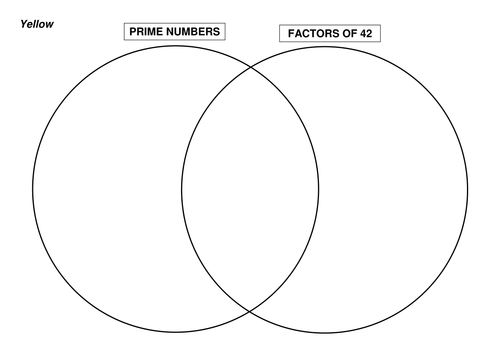 Factors, Multiple, Prime and Venn Diagram | Teaching Resources
