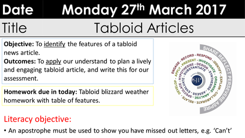 Transactional Writing KS3 Y9 Tabloid Assessment lesson | Teaching Resources