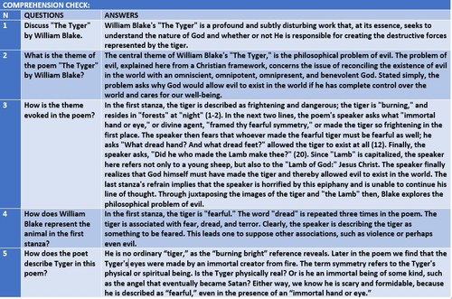 TYGER TYGER - DESCRIPTIVE ANIMAL POEM - UNIT PLANS AND RESOURCES ...