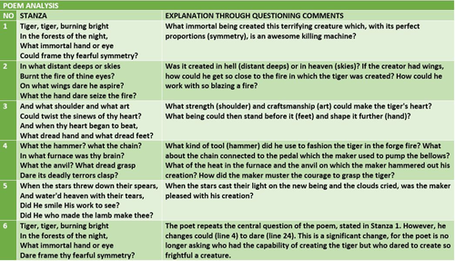 TYGER TYGER - DESCRIPTIVE ANIMAL POEM - UNIT PLANS AND RESOURCES ...