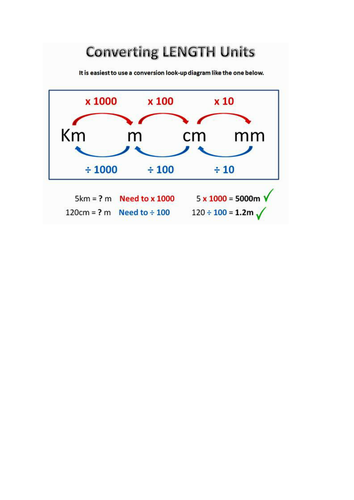 KS2 Converting length- Please review | Teaching Resources