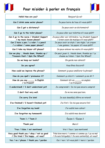 French Classroom Display Bundle | Teaching Resources