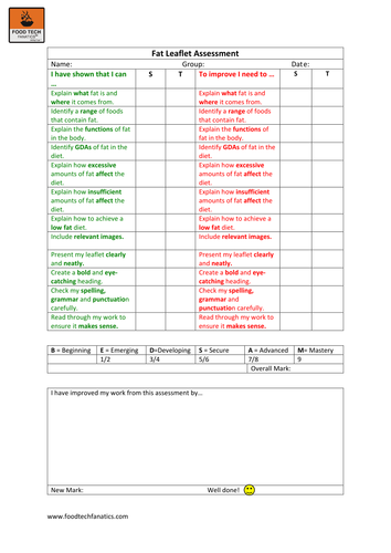 Theory Assessment: Fat, Protein and Carbs | Teaching Resources