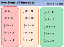 Fractions of Amounts (9-1 GCSE) differentiated - Box Method - Singapore ...