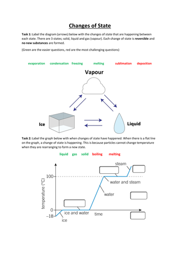 AQA GCSE SCIENCE (1-9) C3 - Changes of state, bonding, giant ionic ...