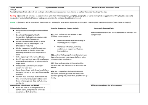 HAMLET for KS3 | Teaching Resources