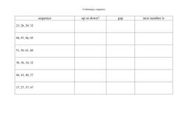 Continuing sequences | Teaching Resources