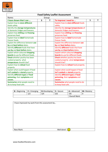 Theory Assessment: Food Safety and Personal Hygiene | Teaching Resources