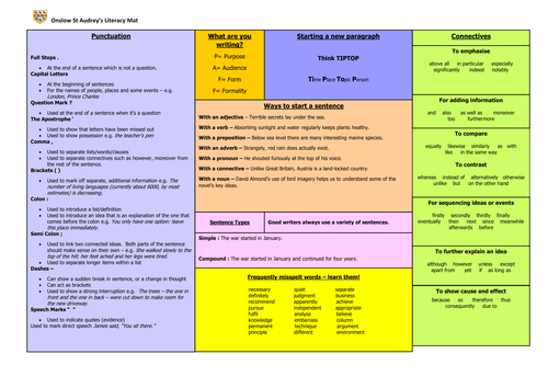 SEN Literacy Mats | Teaching Resources