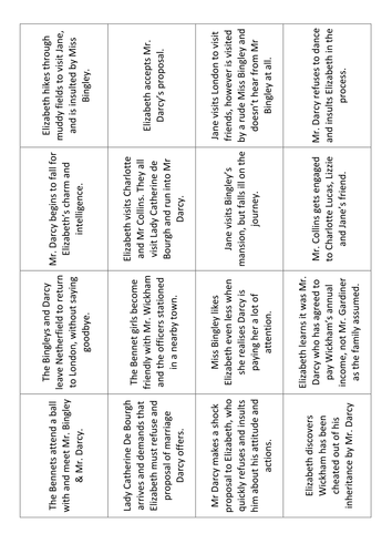 Pride and Prejudice Plot Card Sort | Teaching Resources