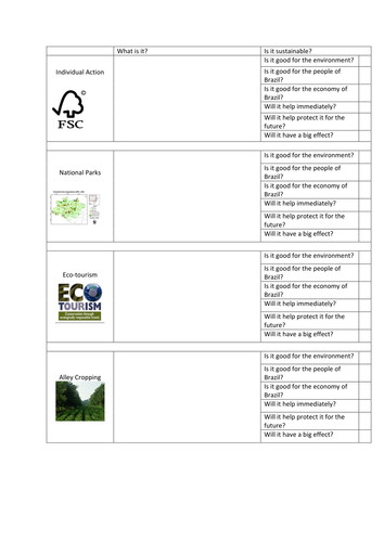 Rainforest Conservation | Teaching Resources