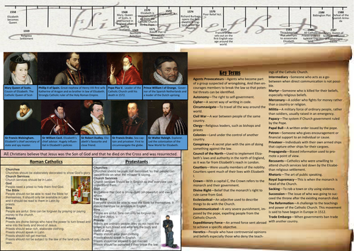 Edexcel GCSE 9-1 Early Elizabethan England Topic and Literacy Mat ...