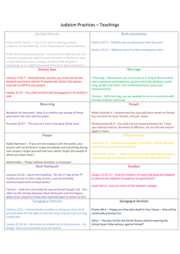 GCSE (9-1) RS - relevant teachings for Judaism Beliefs and Practices ...