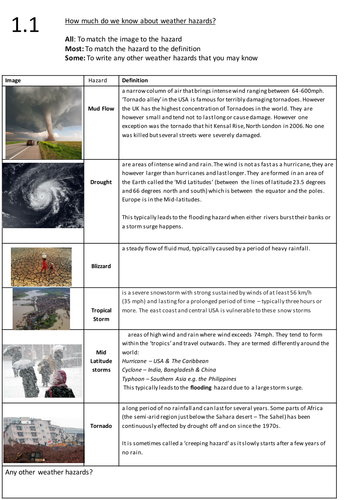 Extreme Weather 3.1 : Droughts, Floods, Storms - Global Patterns (KS3 ...
