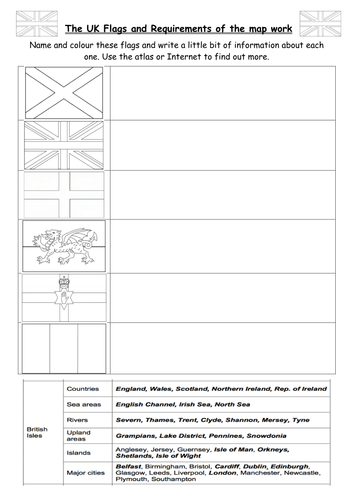 Geographical features of the UK | Teaching Resources