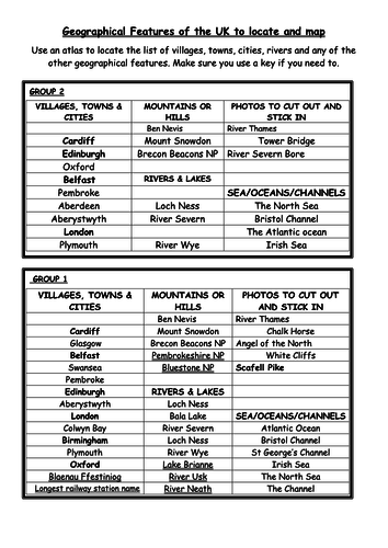 Geographical features of the UK | Teaching Resources