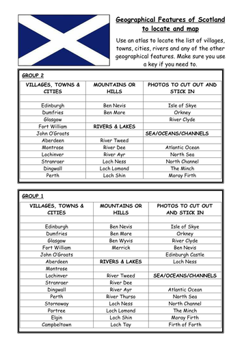 Geographical features of the UK | Teaching Resources