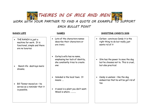 Themes in Of Mice And Men | Teaching Resources