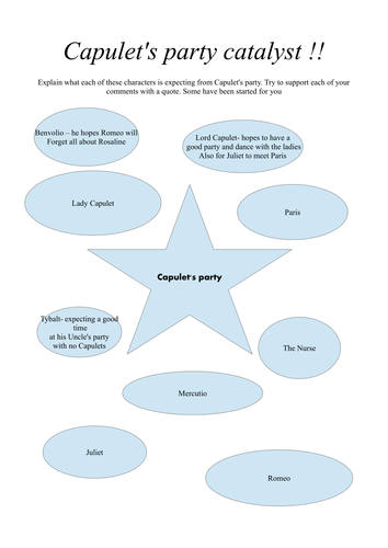Capulet's party as a catalyst in Romeo and Juliet | Teaching Resources