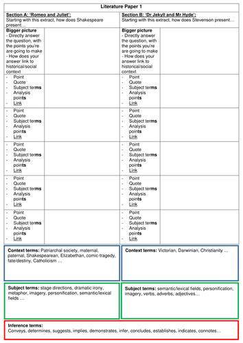 AQA English Literature Paper 1 - Writing Frame | Teaching Resources