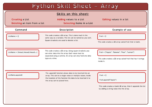 J276/J277 Python and Programming Help Sheets | Teaching Resources