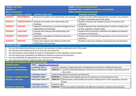 SYNONYMS AND ANTONYMS: LESSON PLAN AND RESOURCES | Teaching Resources