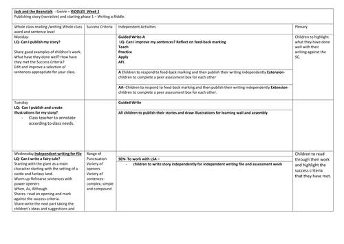 Fairy Tales - Jack and the Beanstalk (3 weeks narrative, 2 weeks ...