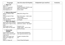 Innovation Boxing up and mind map for ideas t4w by caitrionahansen ...