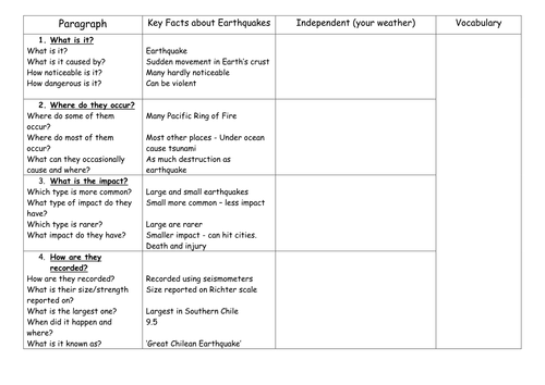 Innovation Boxing up and mind map for ideas t4w | Teaching Resources