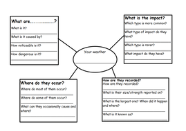 Innovation Boxing up and mind map for ideas t4w | Teaching Resources