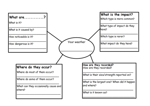 Innovation Boxing up and mind map for ideas t4w | Teaching Resources