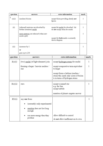 Nuclear Fission and Fusion with exam questions | Teaching Resources