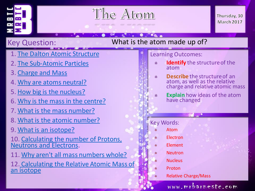 History of the Atom | Teaching Resources