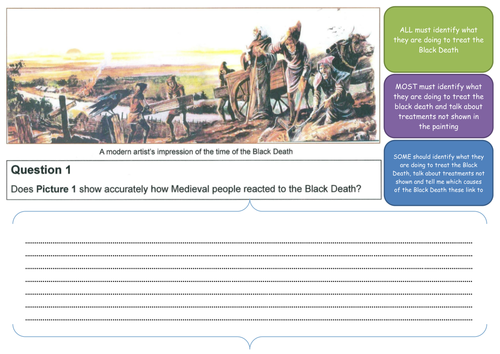 Causes of the Black Death engaging lesson | Teaching Resources