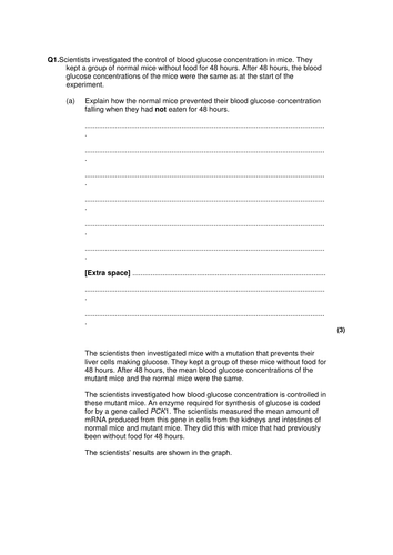 Blood glucose control - insulin and glucagon | Teaching Resources