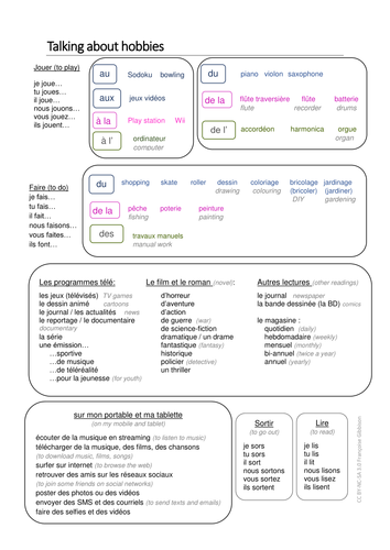 Talking about hobbies in French: students summary + games | Teaching ...