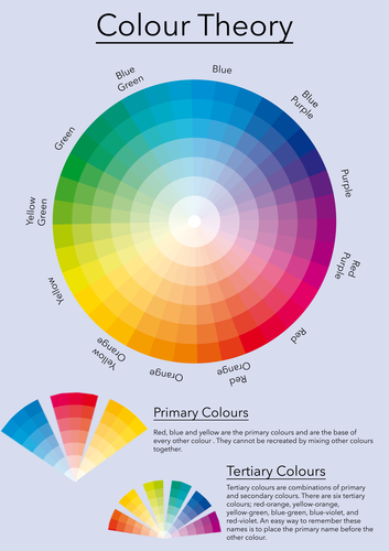 Colour Theory Wheel Display | Teaching Resources