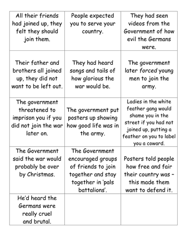 Why did James Lovegrove go to war? WW1 Recruitment lesson | Teaching ...