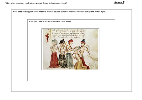 Black Death Causes - Natural vs Supernatural | Teaching Resources