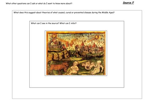 Black Death Causes - Natural vs Supernatural | Teaching Resources