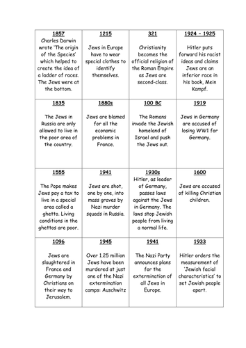 Persecution of Jewish people through time | Teaching Resources