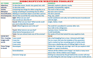 DESCRIPTIVE WRITING: LESSON AND WORKSHEETS | Teaching Resources