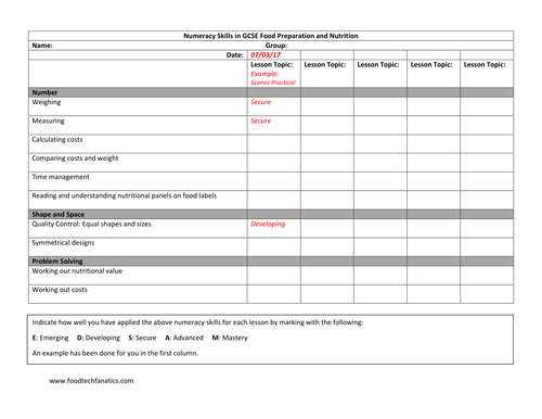Numeracy Skills Tracker: Food Technology | Teaching Resources